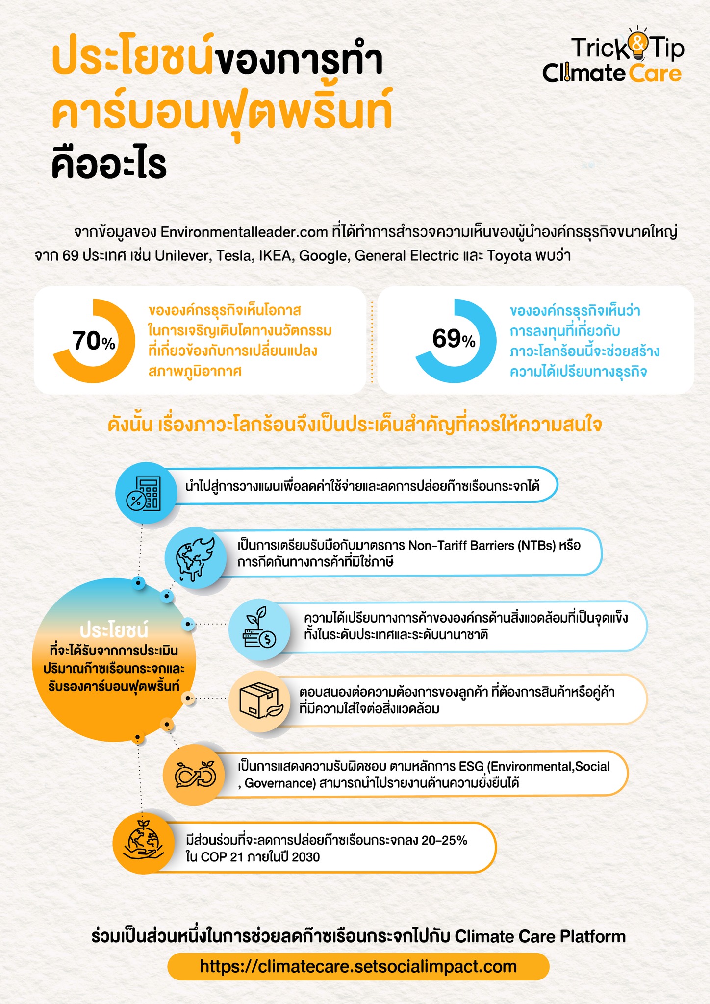 Climate Care Trick & Tip ชวนรู้ ประโยชน์ของการทำคาร์บอนฟุตพริ้นท์คืออะไร
