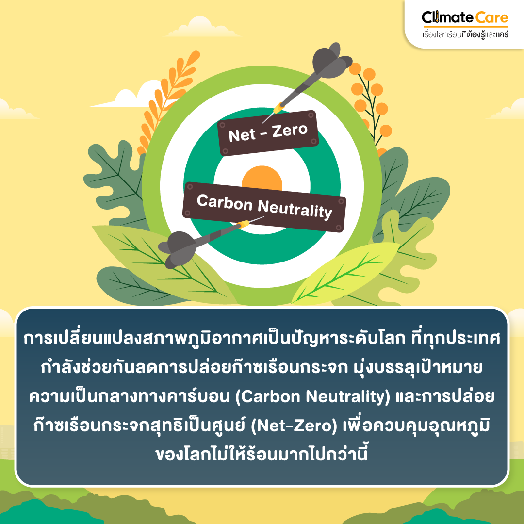 Climate care เรื่องโลกร้อนที่ต้องรู้และแคร์ : 10 แนวปฏิบัติ ลดก๊าซเรือน ...